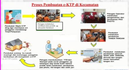 Alur Pelayanan Penerbitan e-KTP - Website Kalurahan Tamanan